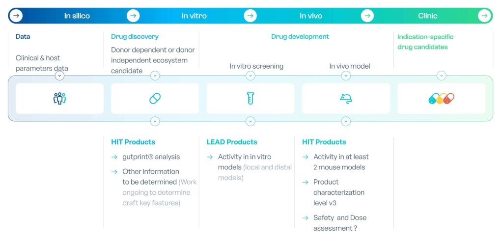 Pipeline - MaaT Pharma