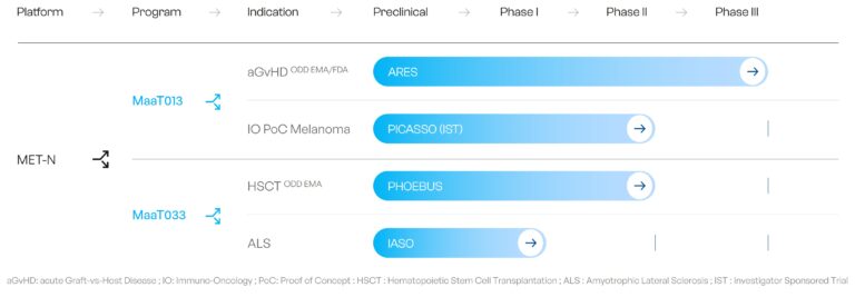Platform - MaaT Pharma