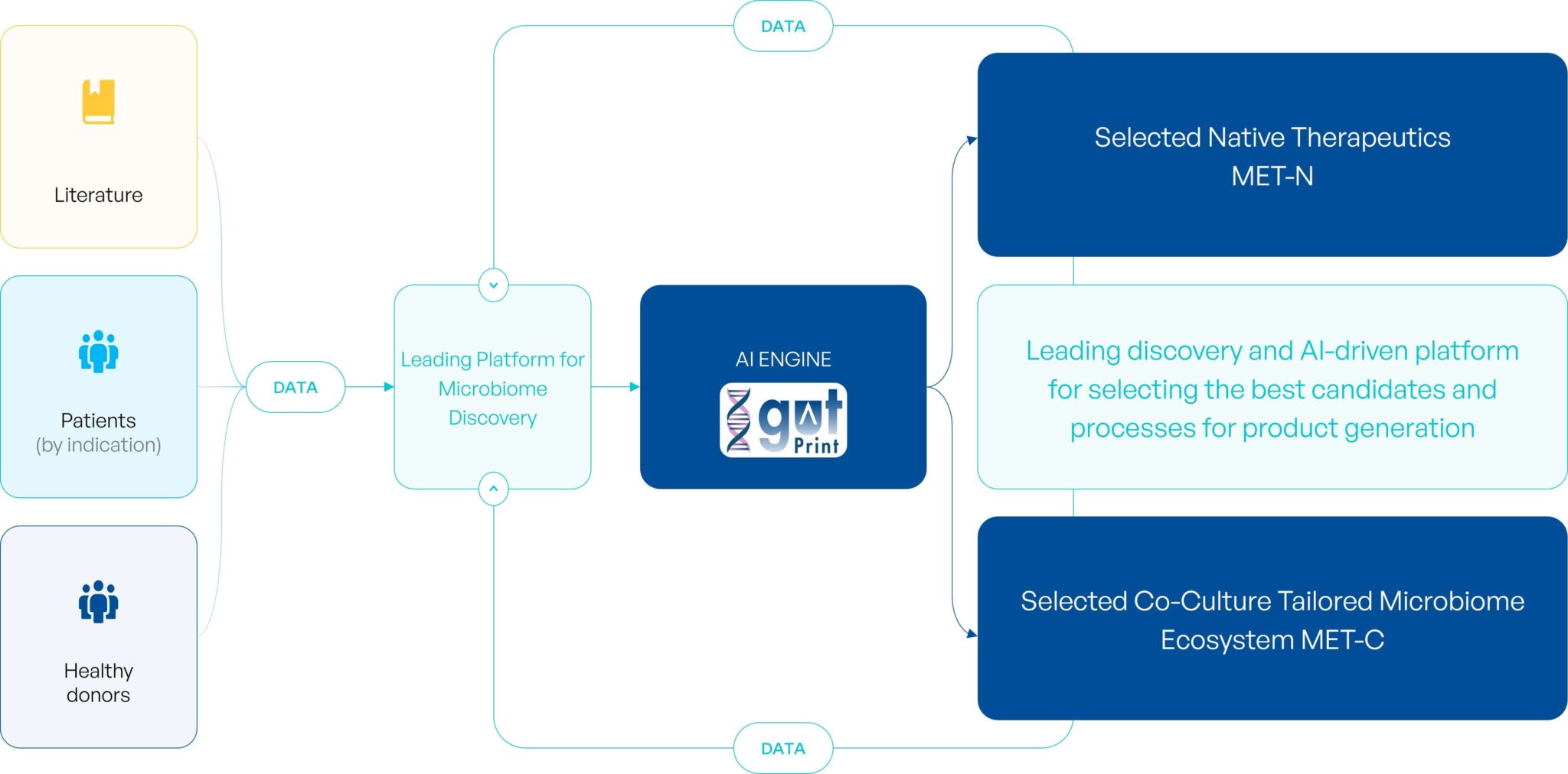 Platform - MaaT Pharma
