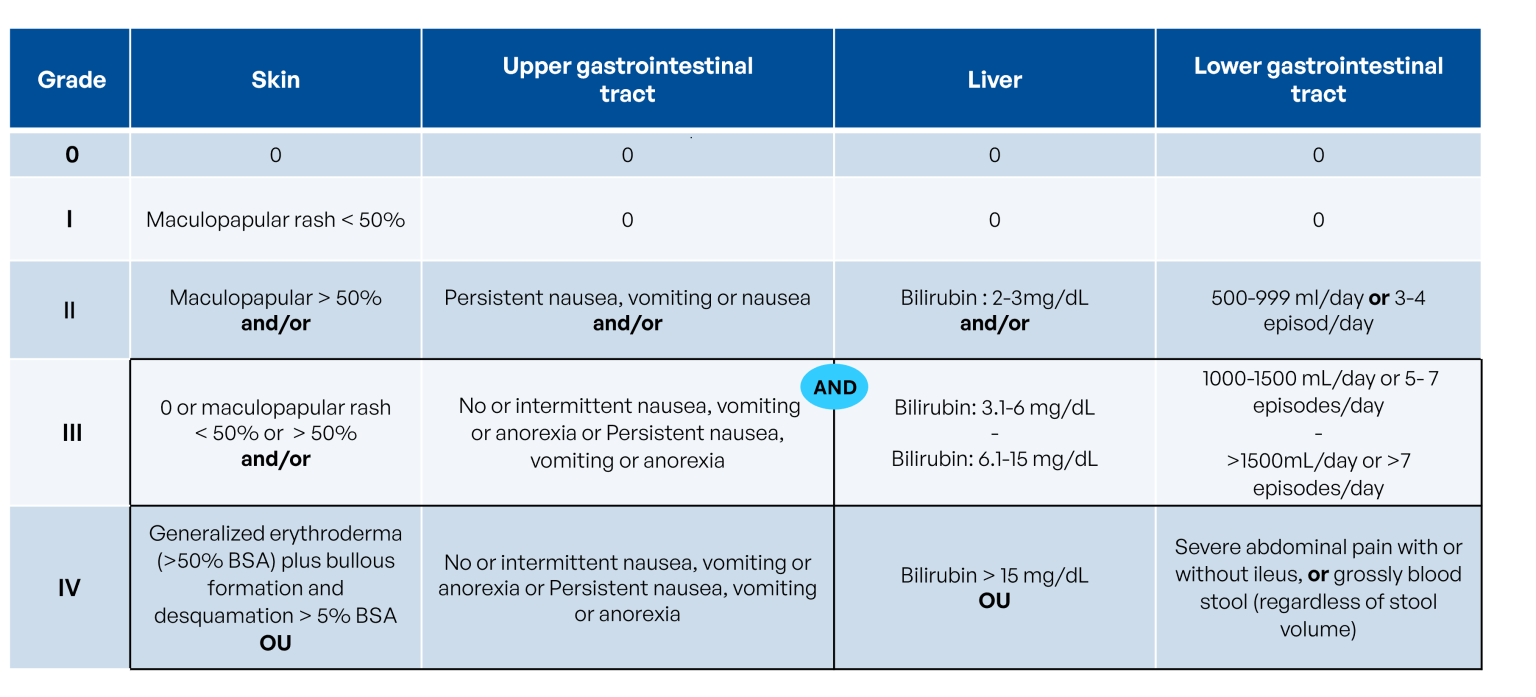 Healthcare Professionals - MaaT Pharma